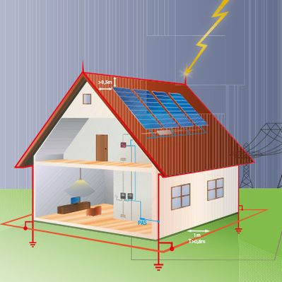 Erdungsanlagen | AM Blitzschutz- u ElektroTechnik GmbH in Berndorf